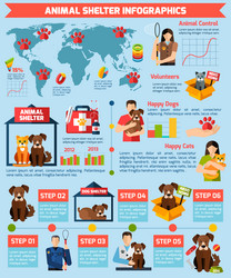 Animal shelter banner set Royalty Free Vector Image