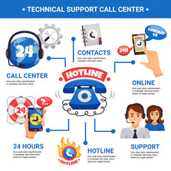 Call Center Poster Vector Images (over 590)