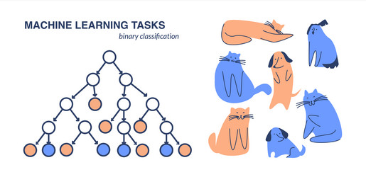 Machine learning diagram explaining Royalty Free Vector