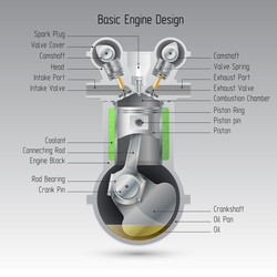 Basic engine design Royalty Free Vector Image - VectorStock