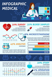 Medical infographics with emergency care icons Vector Image