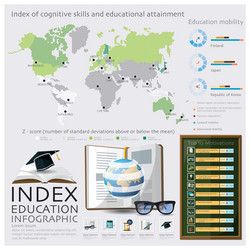 World map of global digital divide infographic Vector Image