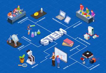Stem education classroom composition Royalty Free Vector