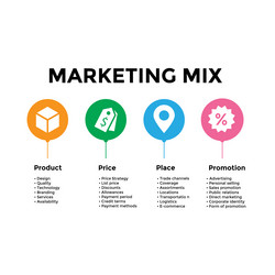 4ps model of marketing mix infographic Royalty Free Vector