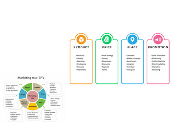 4ps model of marketing mix infographic Royalty Free Vector