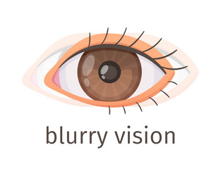 Blurred Vision Clipart