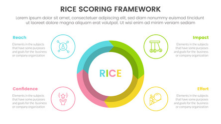 Rice scoring model framework prioritization Vector Image