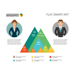 Triangle chart with company statistics Royalty Free Vector