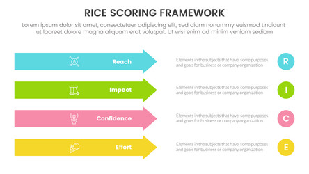 Rice scoring model framework prioritization Vector Image