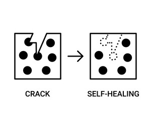 Self healing technology material recovery Vector Image