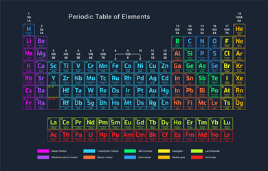 Periodic table elements Royalty Free Vector Image