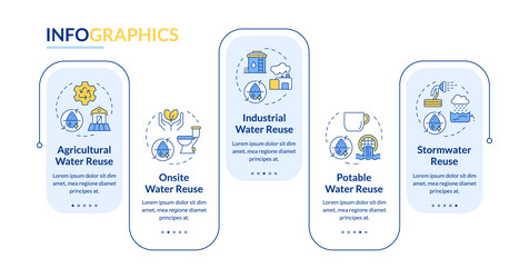 Types of water reuse infographics circles sequence