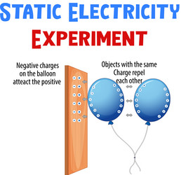 Science static electricity experiment of balloon Vector Image