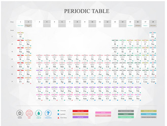 Simple periodic table of the elements Royalty Free Vector