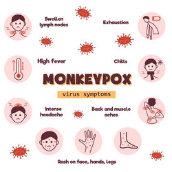 Rash on leg allergy monkeypox virus skin Vector Image