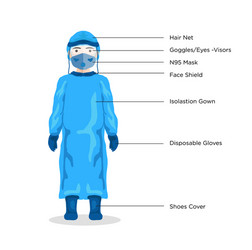 Personal protective equipment set Royalty Free Vector Image