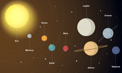 Bright realistic planets on solar system like Vector Image