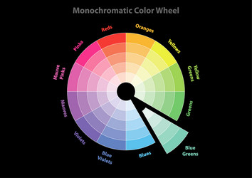 Monochromatic color wheel scheme theory Royalty Free Vector