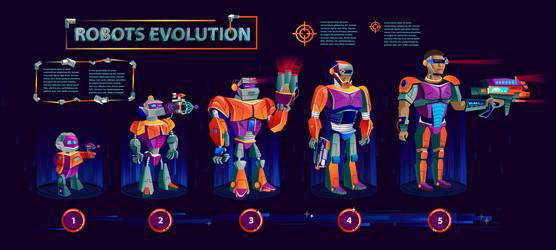 Cartoon set of cat robot evolution levels Vector Image