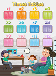 Math times table chart student in classroom Vector Image
