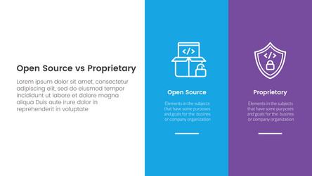 Open source vs proprietary software comparison Vector Image