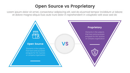 Open source vs proprietary software comparison Vector Image