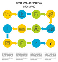Media data storage devices evolution infographic Vector Image