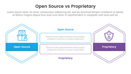 Open source vs proprietary software comparison Vector Image