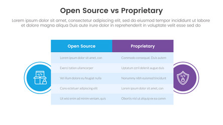 Open source vs proprietary software comparison Vector Image