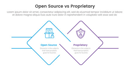 Open source vs proprietary software comparison Vector Image