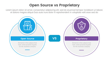 Open source vs proprietary software comparison Vector Image