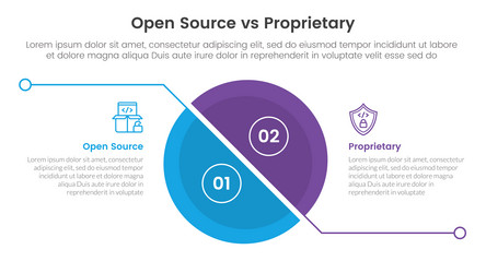 Open source vs proprietary software comparison Vector Image