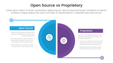 Open source vs proprietary software comparison Vector Image