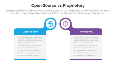 Open source vs proprietary software comparison Vector Image