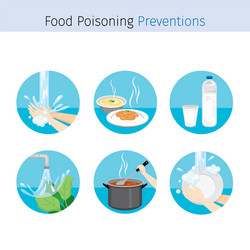 Food poisoning symptoms prevention and treatment Vector Image