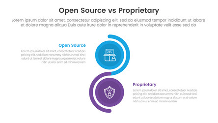 Open source vs proprietary software comparison Vector Image