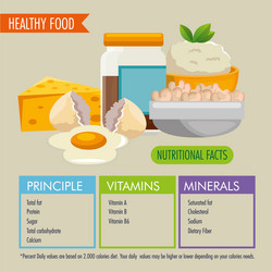 Healthy food versus junkfood Royalty Free Vector Image