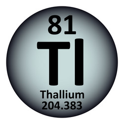 Thallium Periodic Table Vector Images (42)