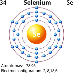 Chemical Selenium Symbol Vector Images (98)