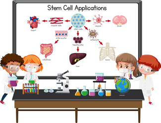 Young Scientists Vector Images (over 5,000)