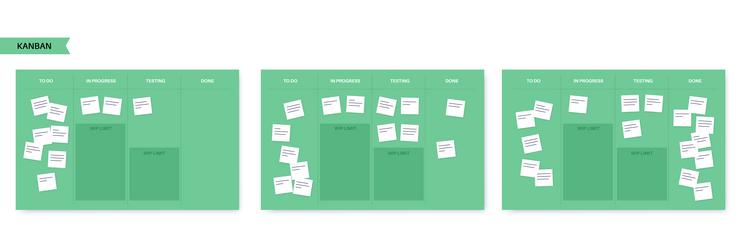 Kanban board methodology Royalty Free Vector Image