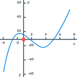 Cartesian Graph Vector Images (over 1,200)