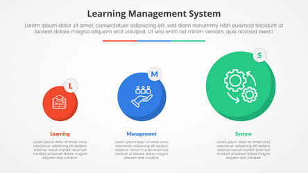 Lms learning management system infographic Vector Image