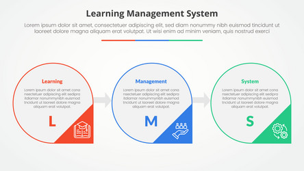 Lms learning management system infographic Vector Image