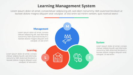 Lms learning management system infographic Vector Image
