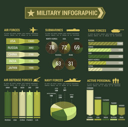 Air Force Infographic Vector Images (over 290)