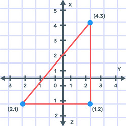 Cartesian Graph Vector Images (over 1,200)