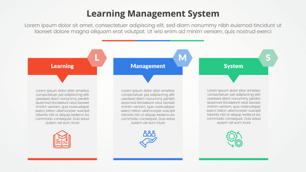 Lms learning management system infographic Vector Image