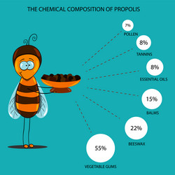 Propolis Vector Images (over 2,000)