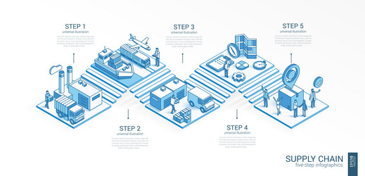 Supply chain banner with stages of global Vector Image